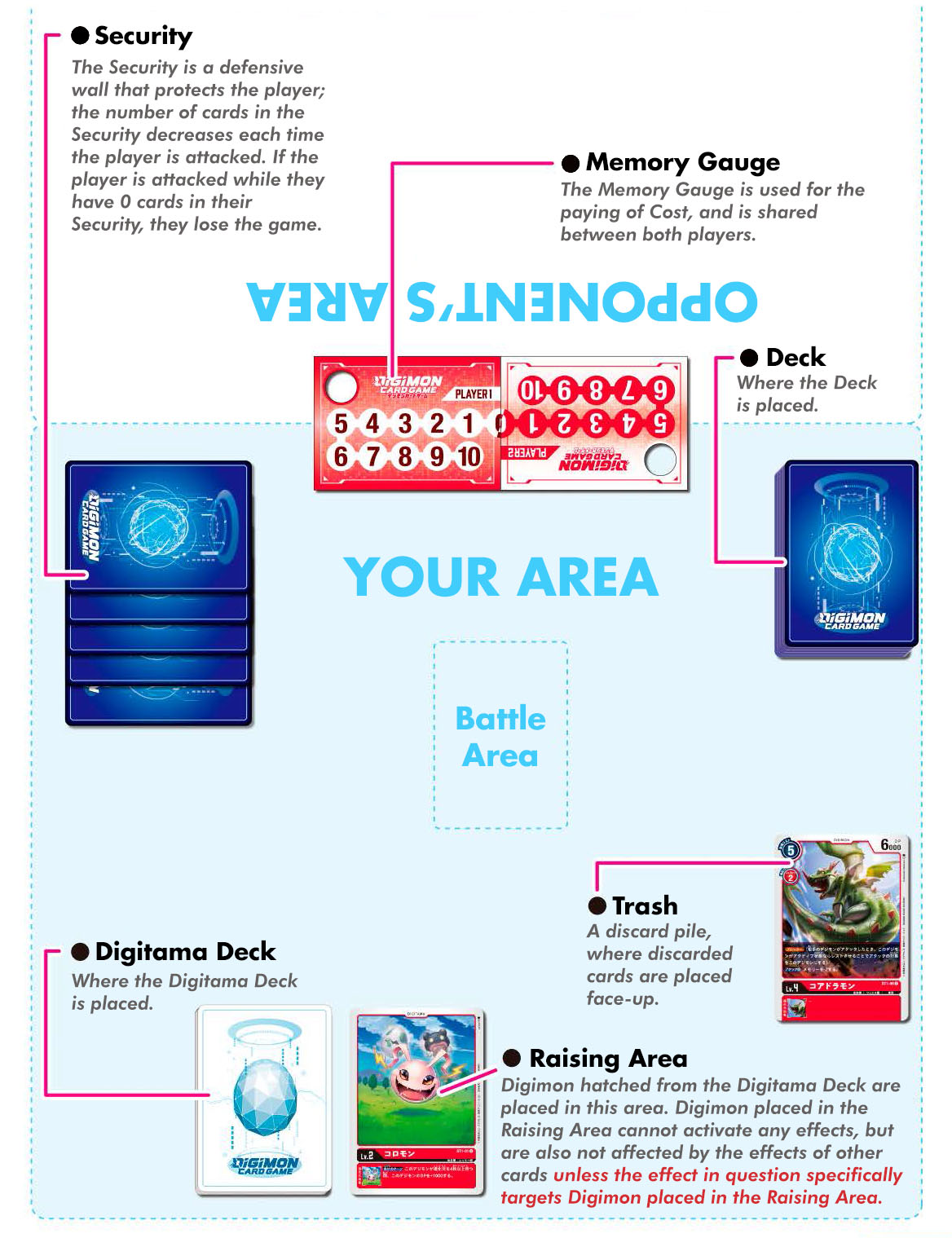 File:Digimon Card Game Field.jpg - Wikimon - The #1 Digimon wiki