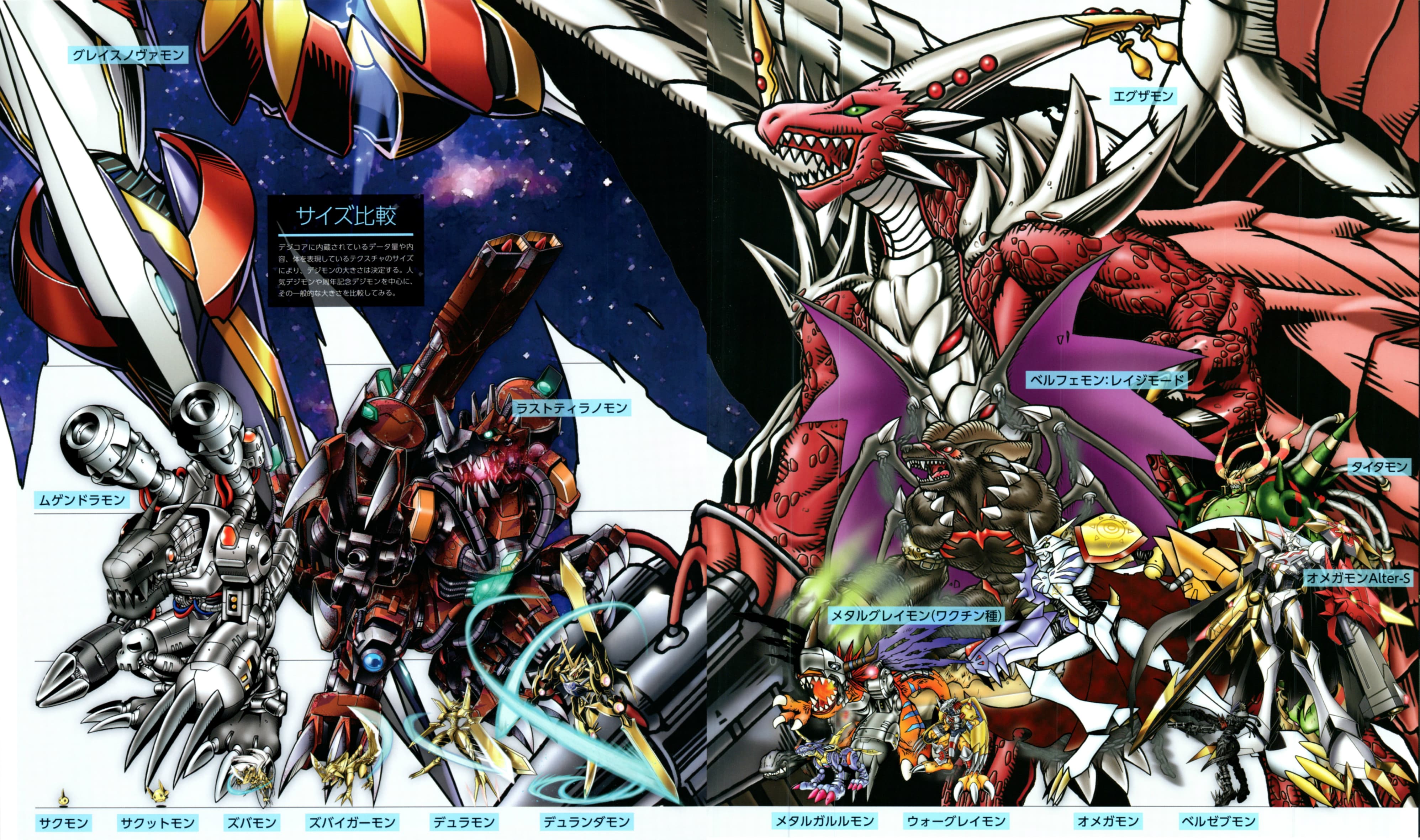 File:Digimon size comparison 20th.jpg - Wikimon - The #1 Digimon wiki