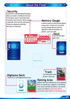 Digimon Card Game - Wikimon - The #1 Digimon wiki