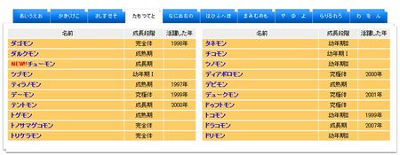 Digimon Reference Book - Wikimon - The #1 Digimon wiki