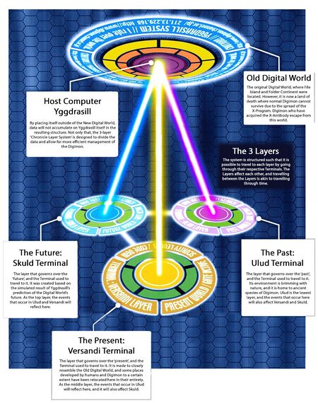 New Digital World - Wikimon - The #1 Digimon wiki