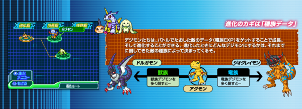 Evolution/Video Games - Wikimon - The #1 Digimon wiki
