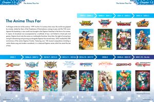 Digimon (franchise) - Wikimon - The #1 Digimon wiki