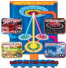 New Digital World - Wikimon - The #1 Digimon wiki