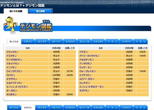 Digimon Reference Book - Wikimon - The #1 Digimon wiki